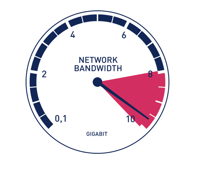 The hard realities of reduced “bandwidth” – vocation matters